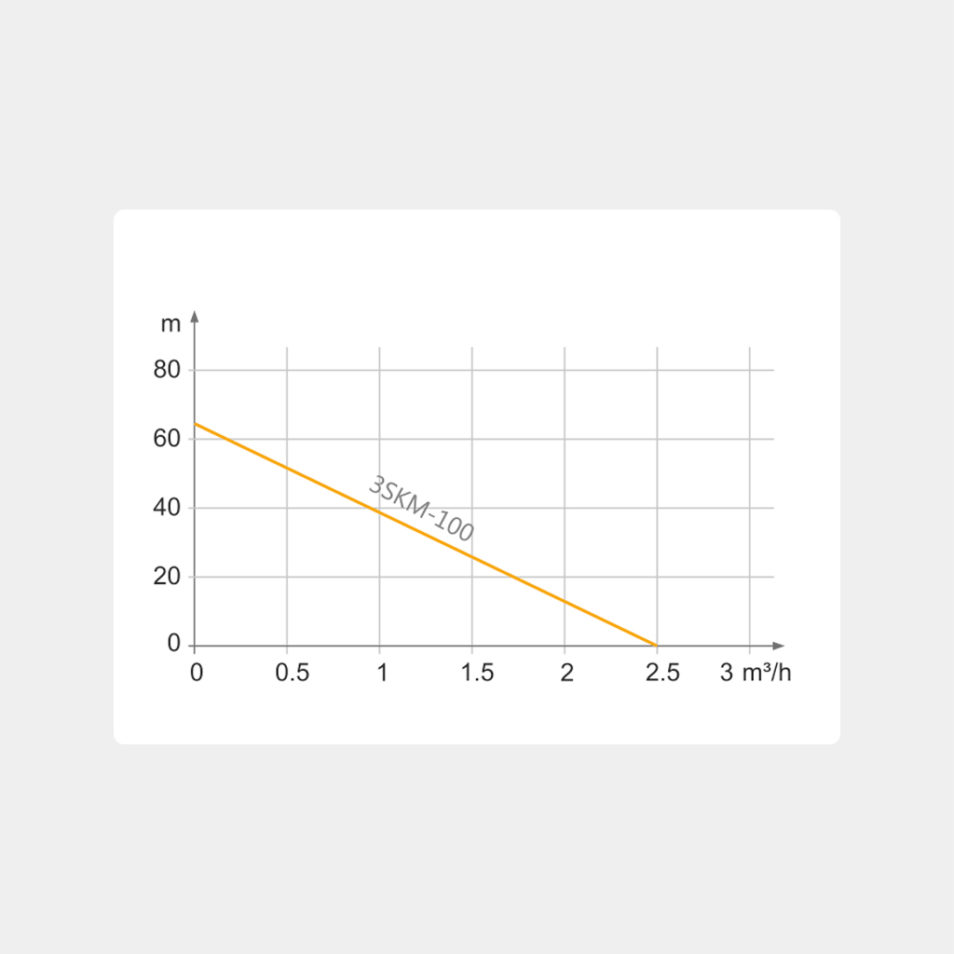 Глибинний насос 3SKM 100 TEKK HAUS – TEKK HAUS – 2758 грн – Бесплатная...